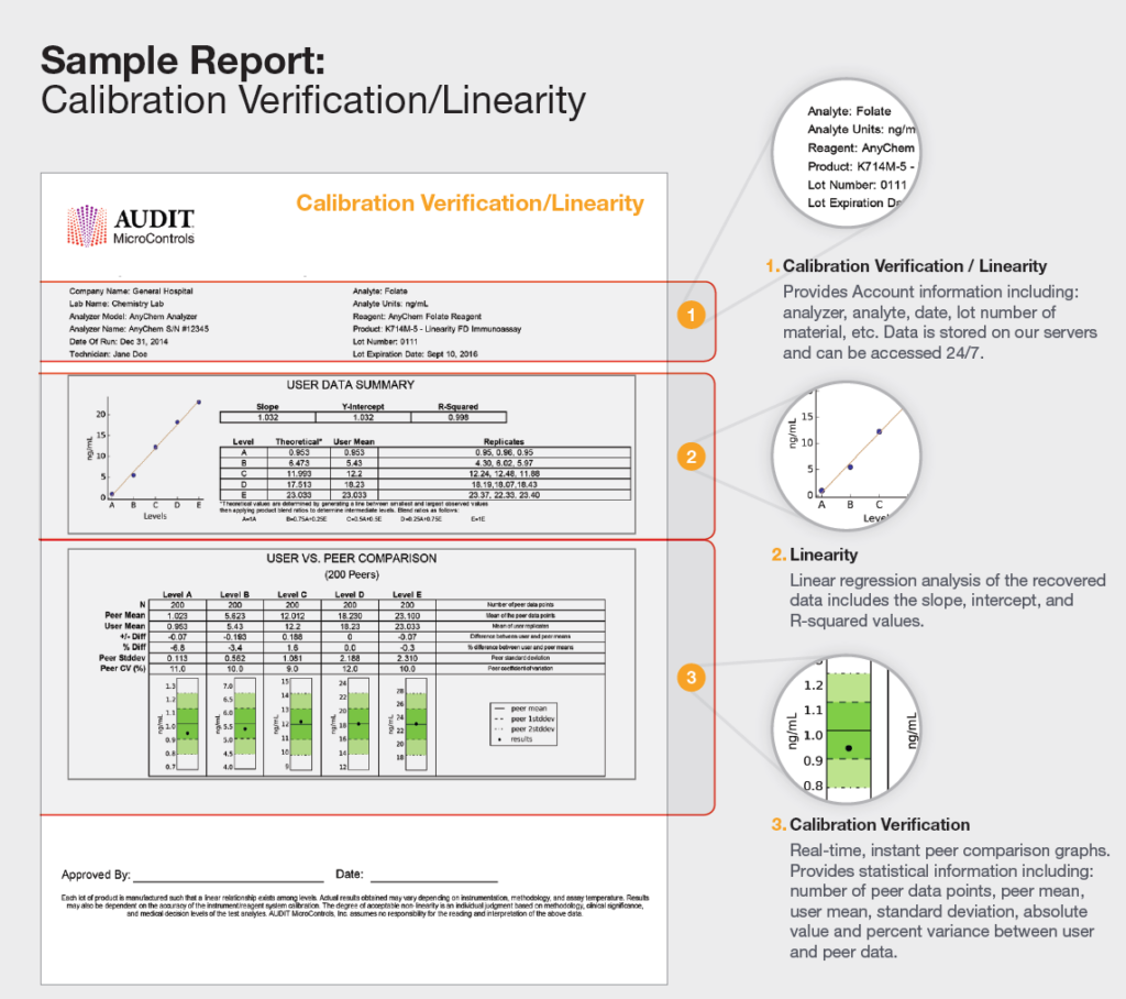 Linearity Material: Key Concepts and Applications - AB Scientific
