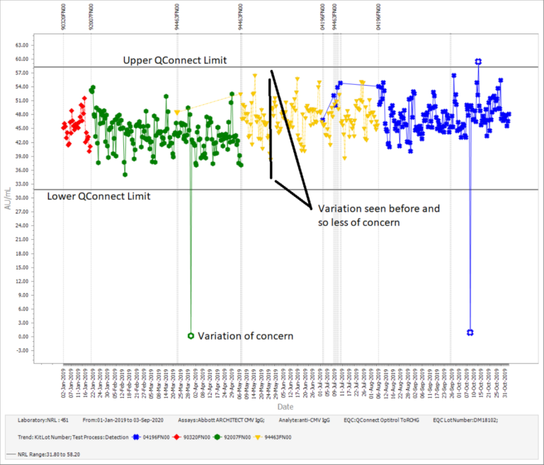QC Software: Enhancing Quality Control Processes - AB Scientific