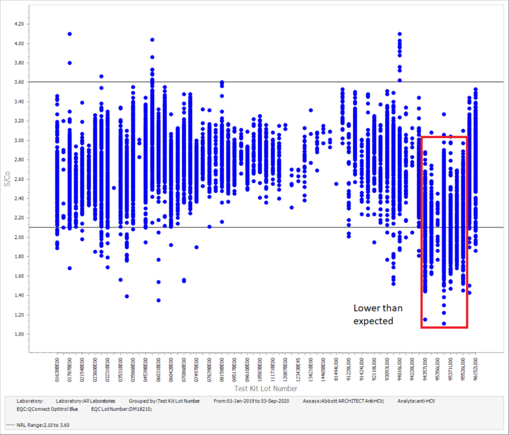 QC Software - AB Scientific
