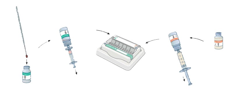 Rapid Antibiotic Susceptibility Testing - AB Scientific
